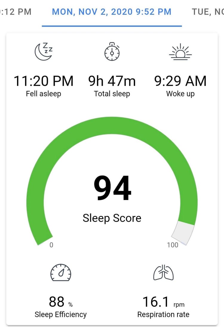 How to interpret Sleep Score and Hypnogram