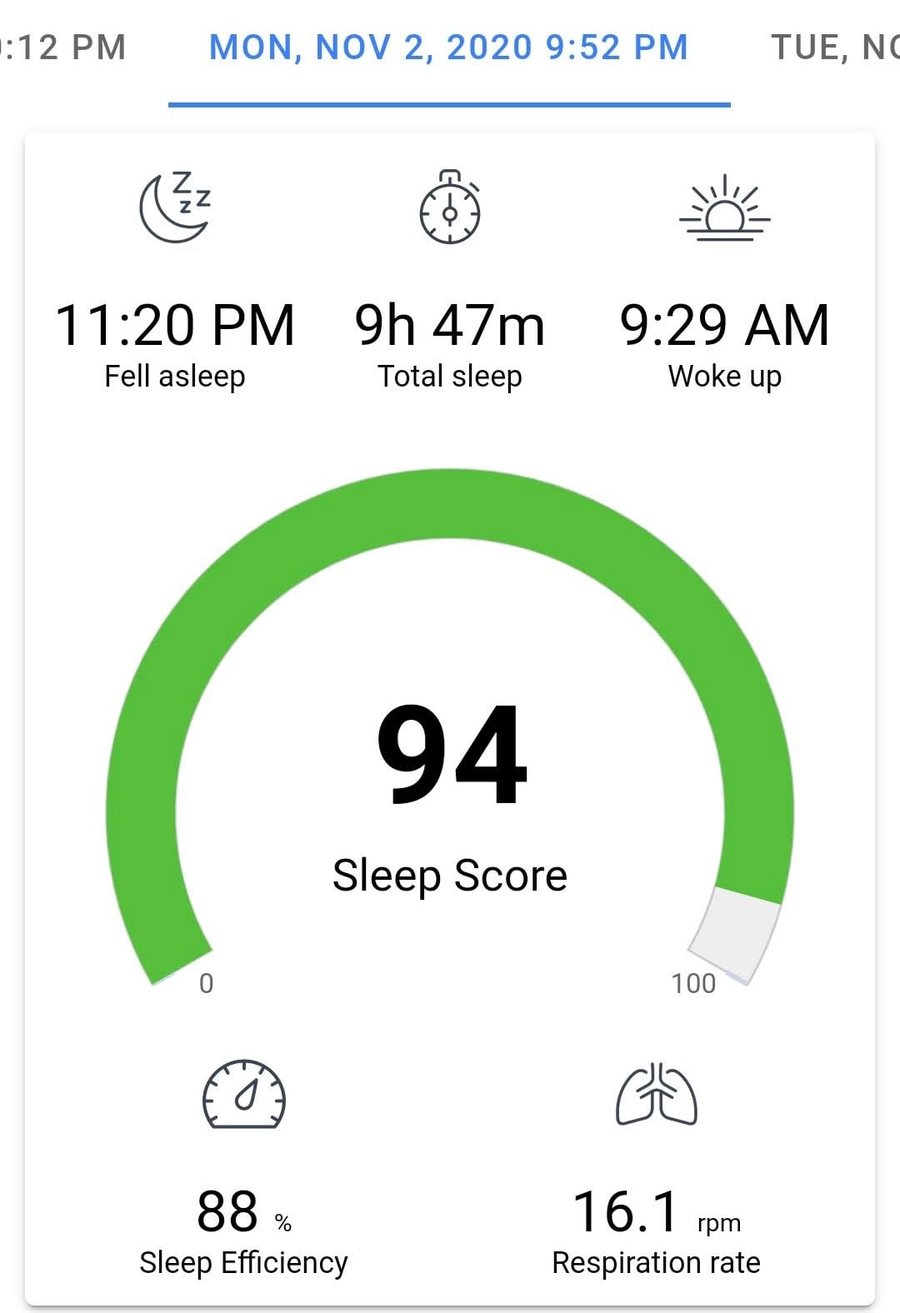 How to interpret Sleep Score and Hypnogram