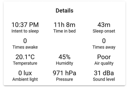 How to interpret Sleep Score and Hypnogram