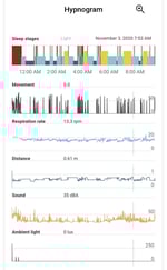 How to interpret Sleep Score and Hypnogram