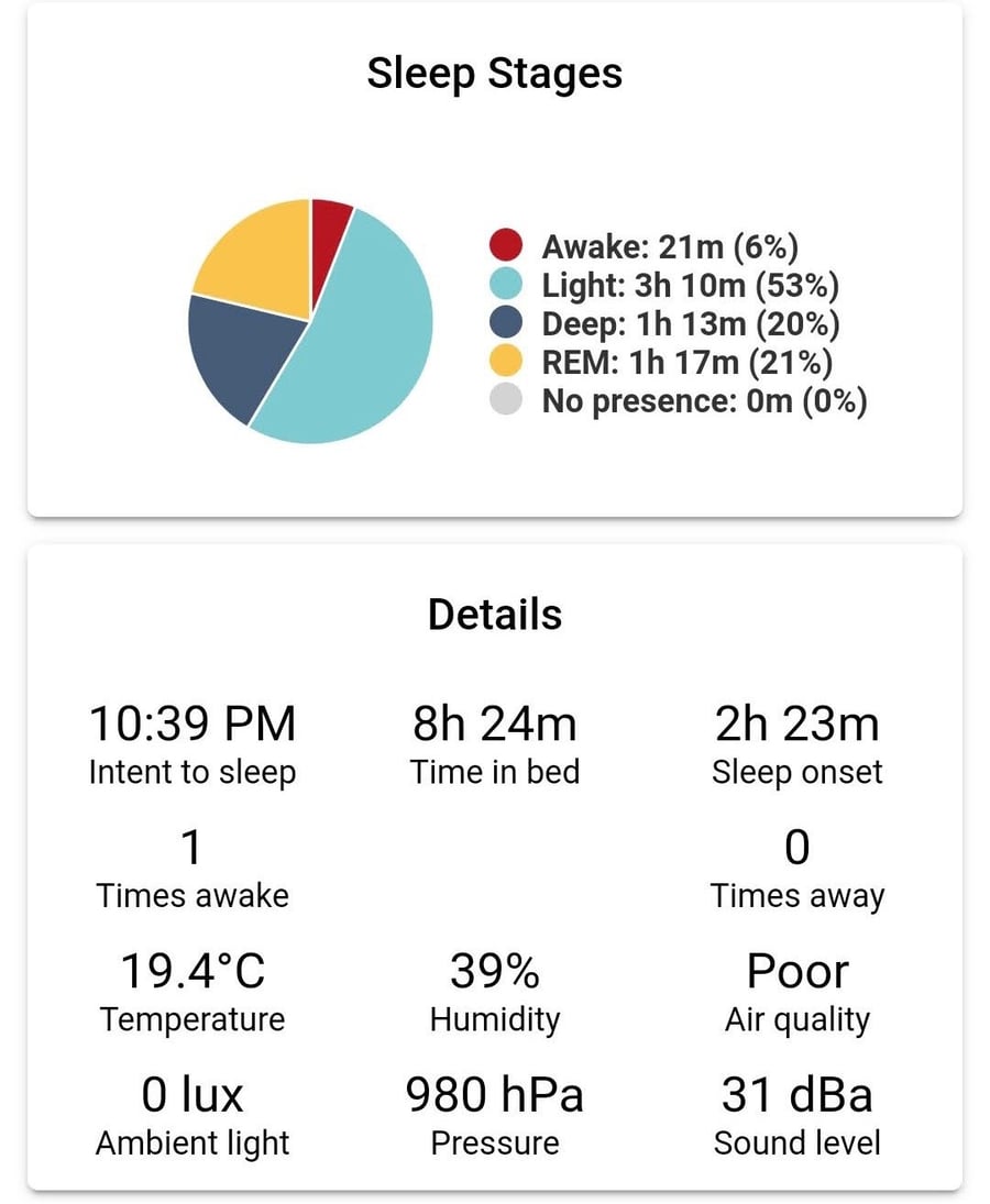 How to interpret Sleep Score and Hypnogram