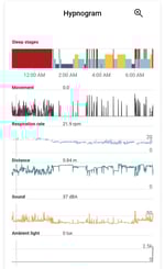 How to interpret Sleep Score and Hypnogram